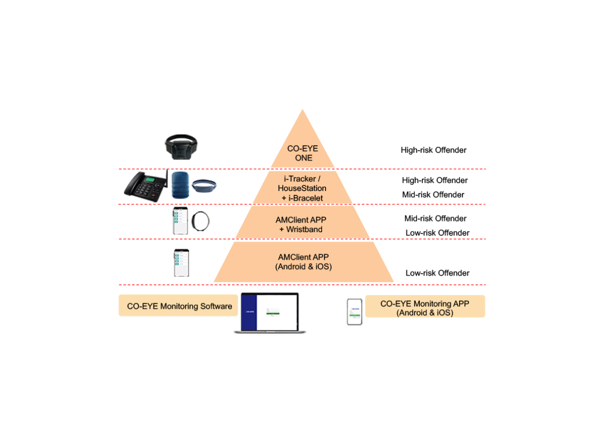 Juvenile Ankle Monitor 2026 | Youth Electronic Monitoring Guide